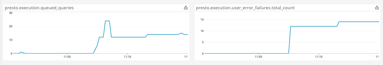 Some Queries That End In User Error Cause Queuedqueries Metric To Be Inaccurate · Issue 14705