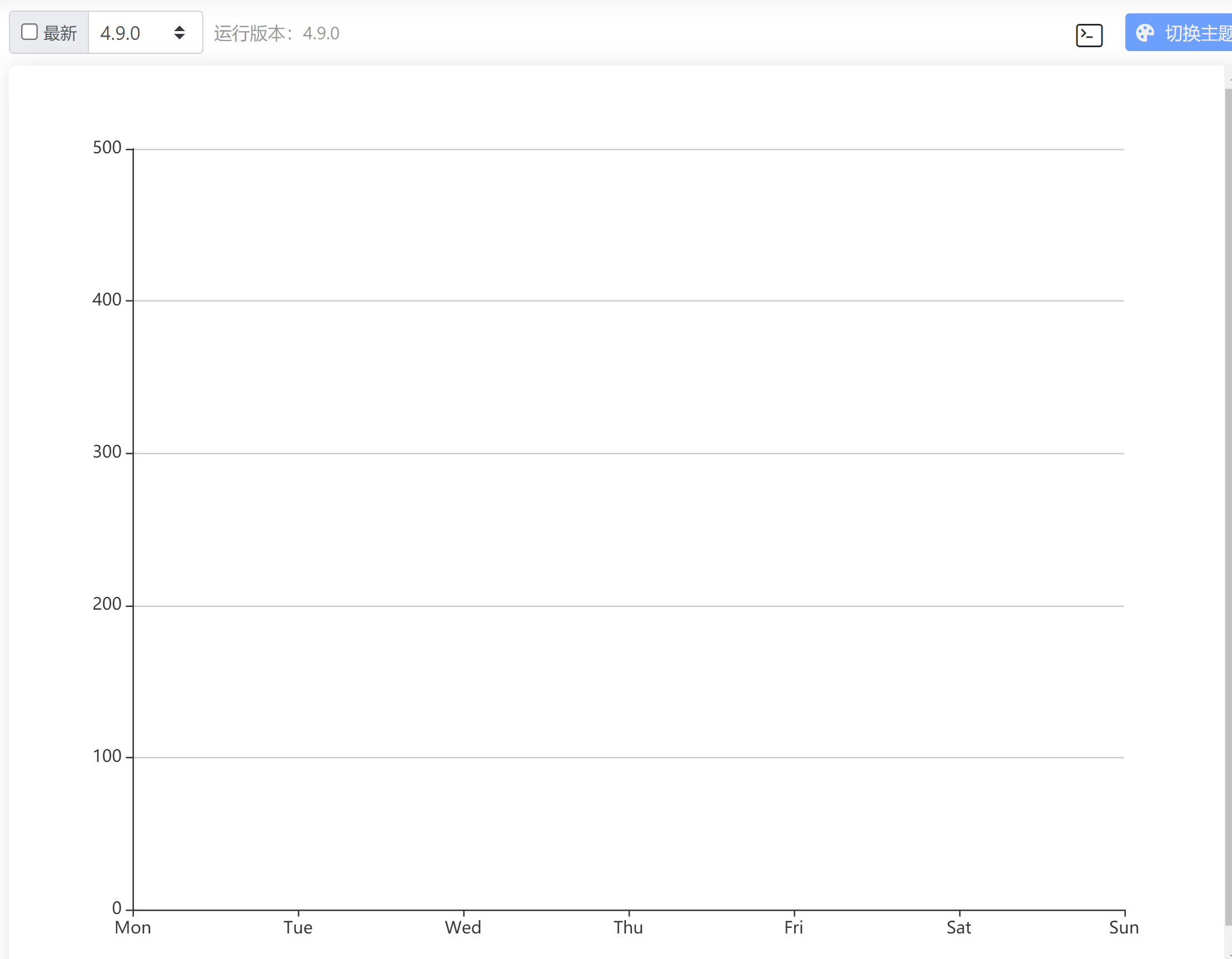 Line Chart Renders Abnormally When `yaxismax` Is Set To Be A Value Less Than The Min Value Of 