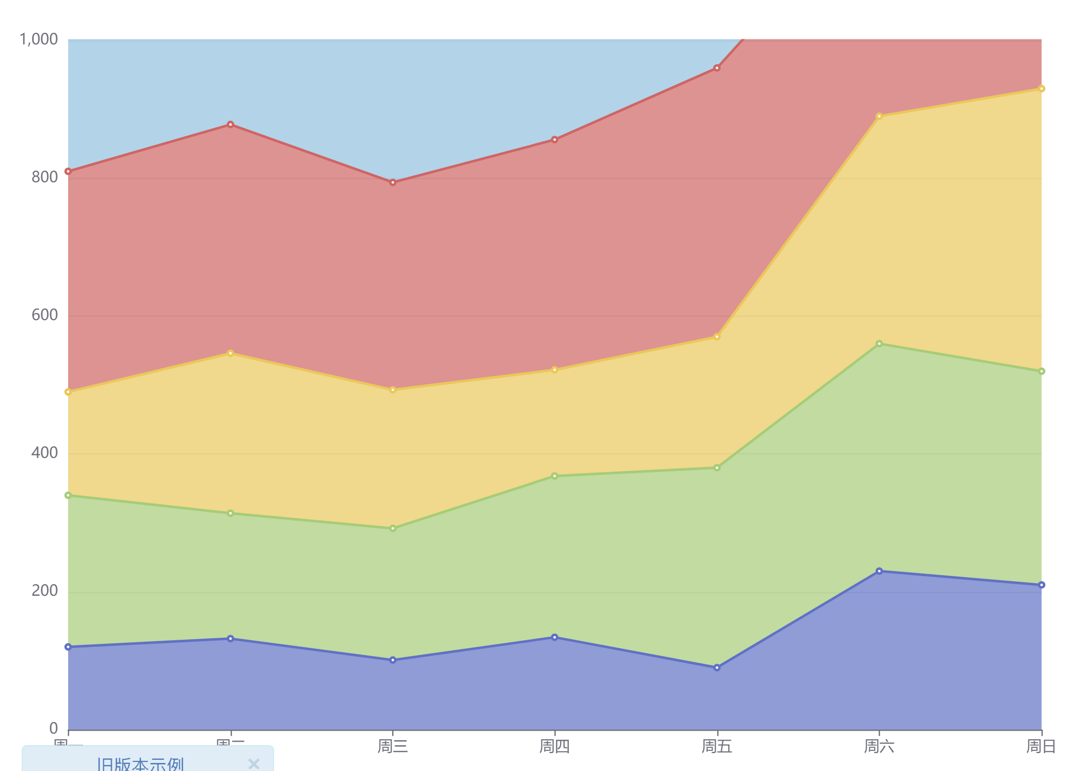 Toolbox configuration conflict with yAxis.max - series items that is greater than yAxis.max are ...