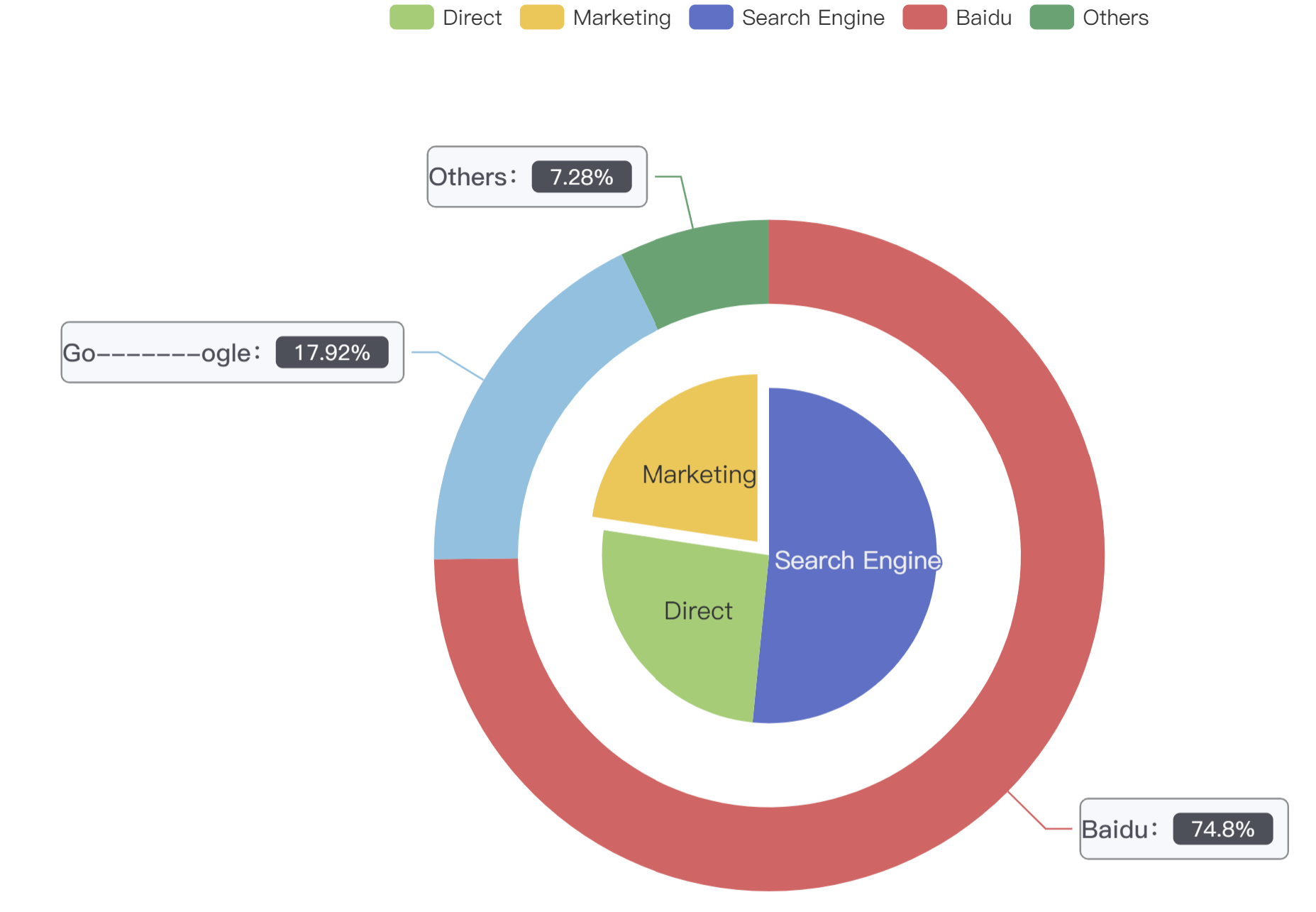 Bug When Text Contains The Layout Is Incorrect · Issue 17939 · Apacheecharts · Github 