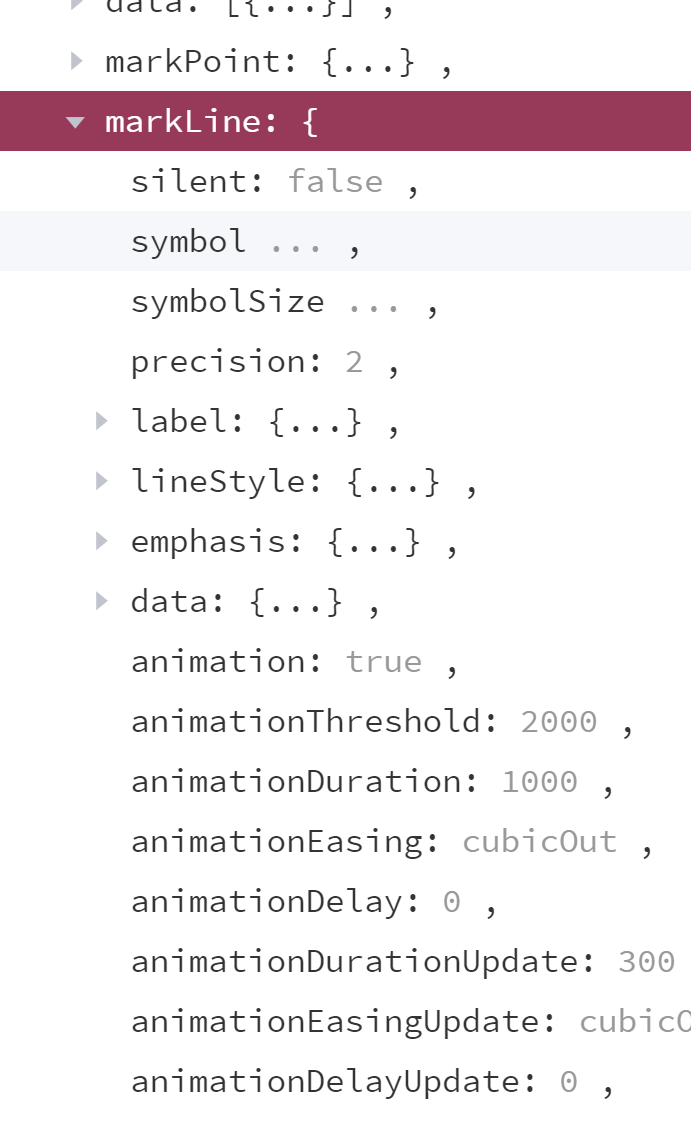 Symbol rotate for markLine dose not work on line chart · Issue #12388 · apache/echarts · GitHub