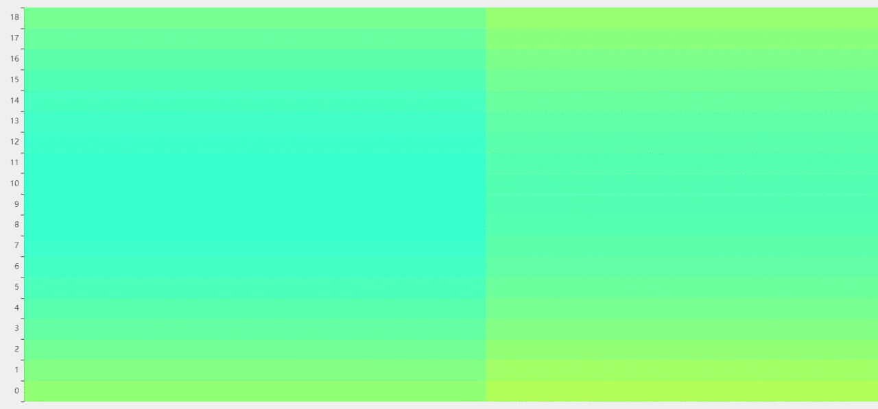 [Discuss] 1px gap in Bar Series? · Issue #12783 · apache/echarts · GitHub