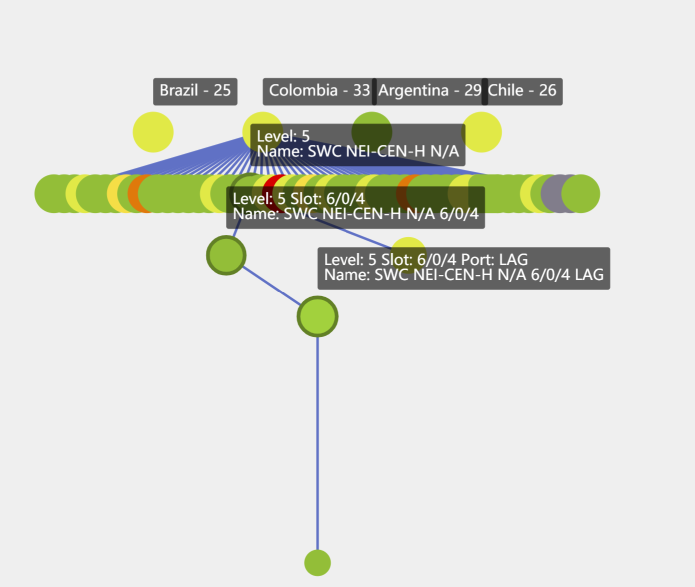 Labels Behind Nodes For Graph Charts · Issue 13392 · Apacheecharts