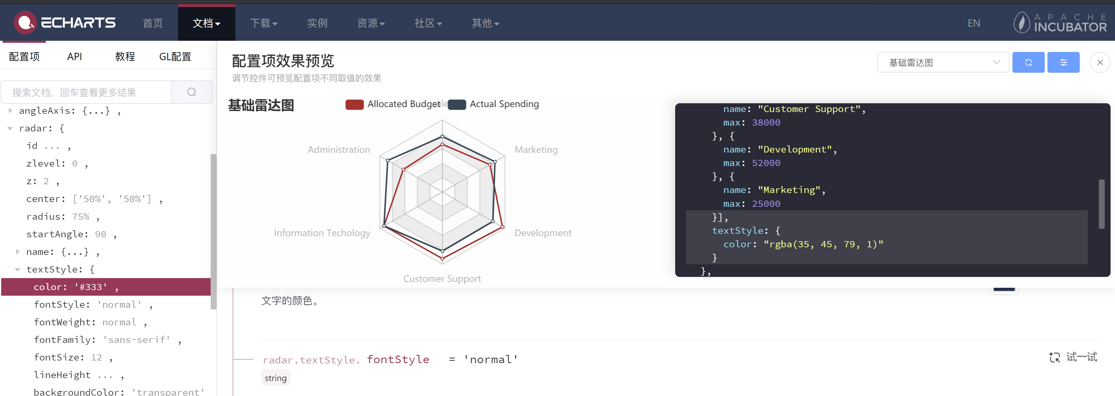 fix(radar): fix textStyle does not work bug. by plainheart · Pull Request #136 · apache/echarts ...