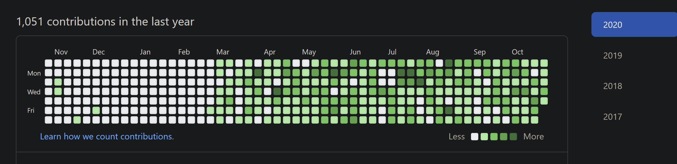 [BUG] Github.com | contribution calendar · Issue #3967 · darkreader ...