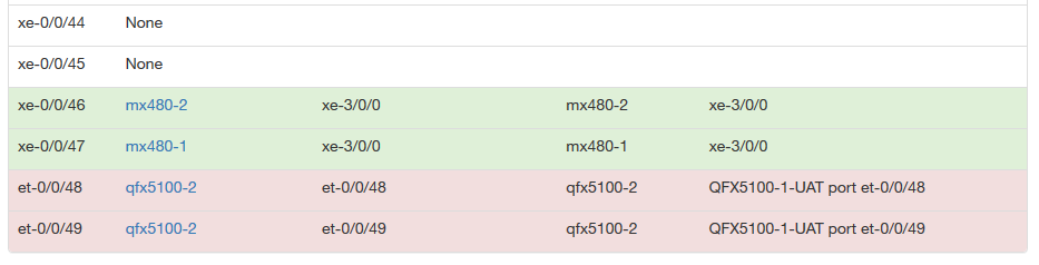 Display port-id in LLDP panel · Issue #3629 · netbox-community/netbox · GitHub