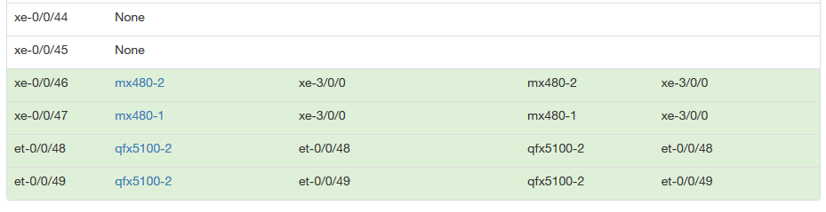 Display port-id in LLDP panel · Issue #3629 · netbox-community/netbox · GitHub