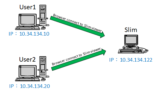 Remote browser access error · Issue #65 · ImagingDataCommons/slim · GitHub