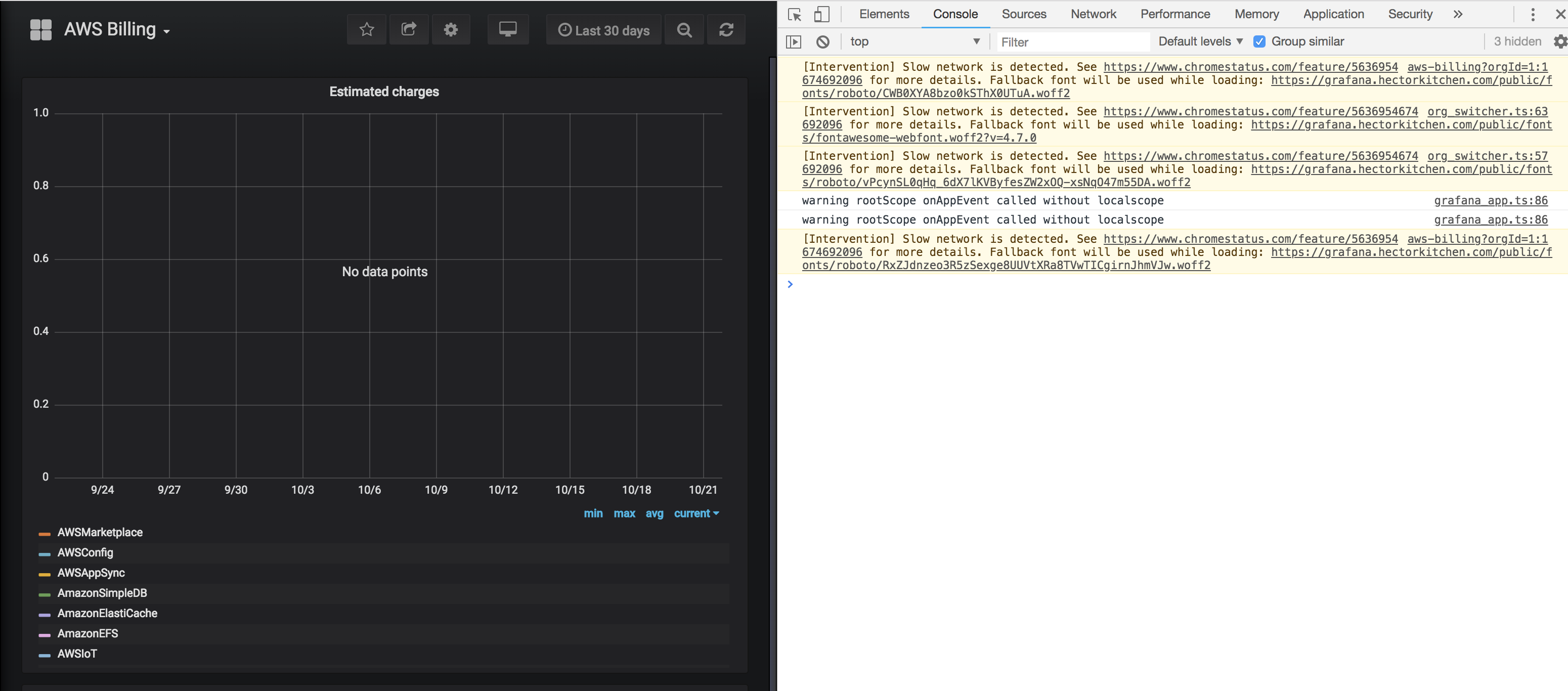 No datapoint on AWS Billing · Issue #42 · monitoringartist/grafana-aws-cloudwatch-dashboards ...
