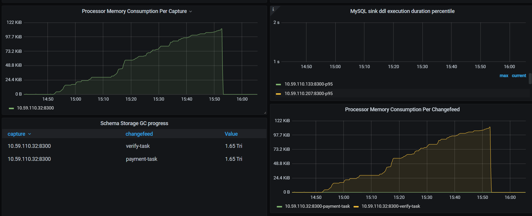 ticdc suddenly hang，there is no owner node？ · Issue #4841 · pingcap/tiflow · GitHub