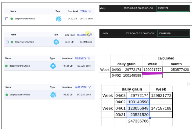 Stats computed incorrectly in the UI · Issue #539 · estuary/ui · GitHub