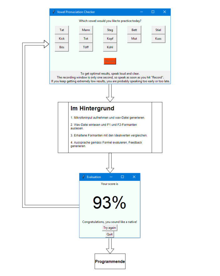 GitHub - AlonCohen96/vowel_pronunciation_checker: Tool to practice ...