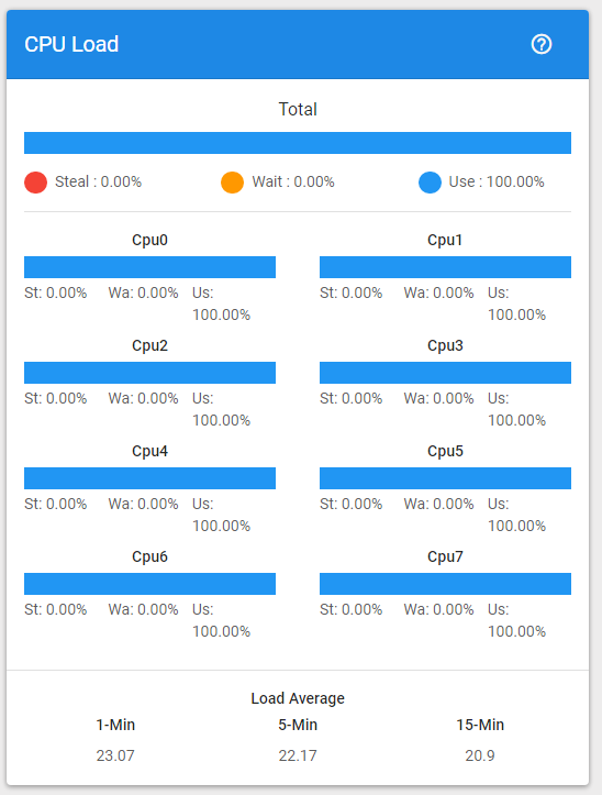 Abnormally high CPU load on the latest stable branch · Issue #5575 ...
