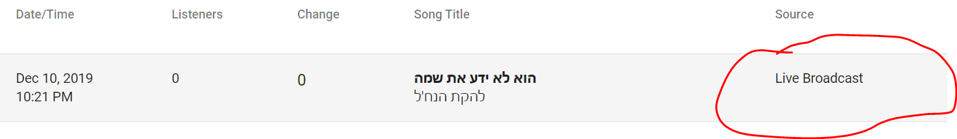 Song on default playlist recognize as "Live Broadcast" · Issue #2212 ...