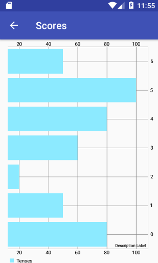 Bar Entry Values Are Not Displayed In HorizontalBarCharts Issue 3380 PhilJay MPAndroidChart 