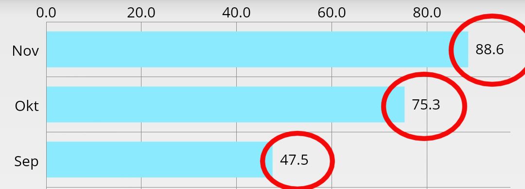 Bar entry values are not displayed in HorizontalBarCharts · Issue #3380 · PhilJay/MPAndroidChart ...