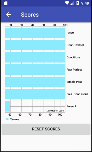 Bar entry values are not displayed in HorizontalBarCharts · Issue #3380 · PhilJay/MPAndroidChart ...