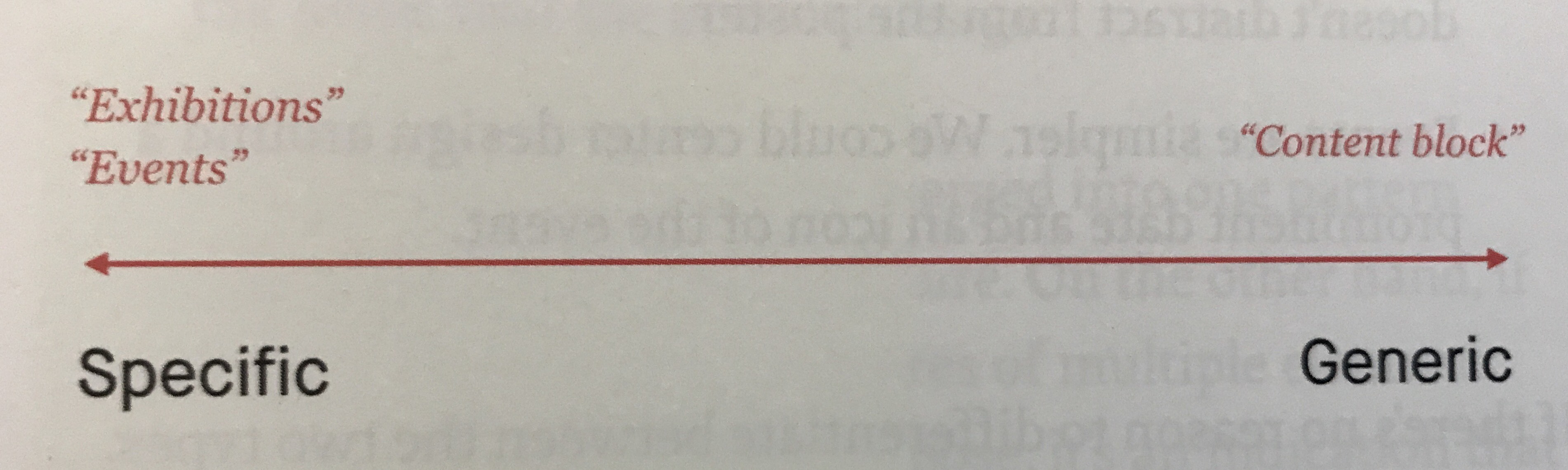 Design Systems - Alla Kholmatova · Issue #459 · GetTerminus/terminus-ui ...