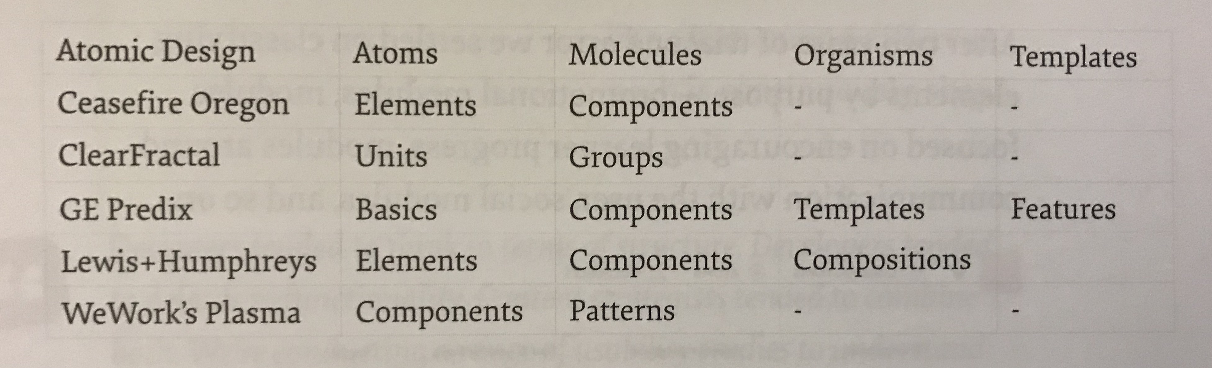 Design Systems - Alla Kholmatova · Issue #459 · GetTerminus/terminus-ui ...