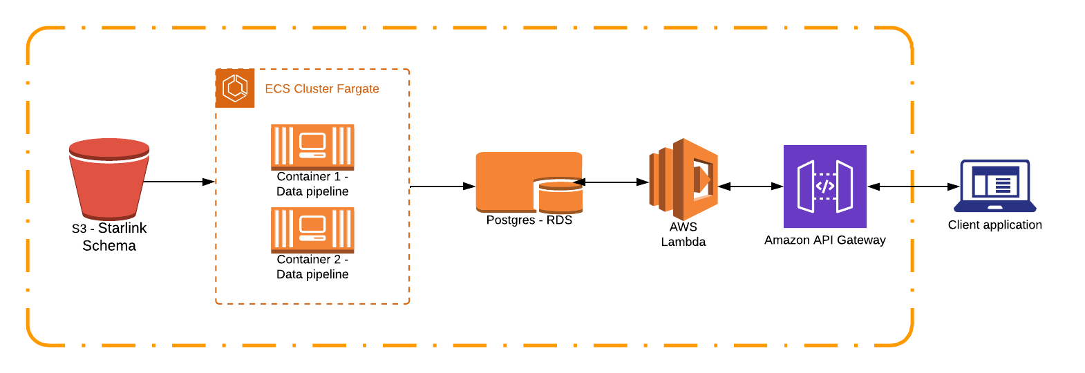GitHub - dasilvadaniel/api-spacex-backend: Project to query the data to determine the last known ...