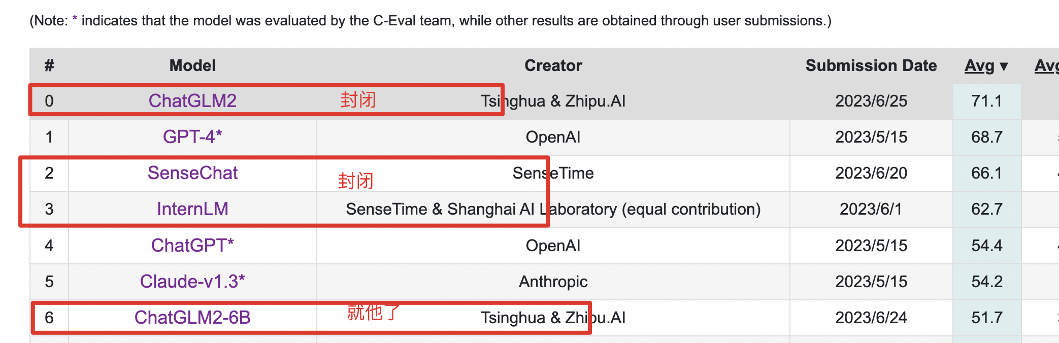中文模型 C-Eval 评测结果简单小评测 · Issue #96 · ninehills/blog · GitHub