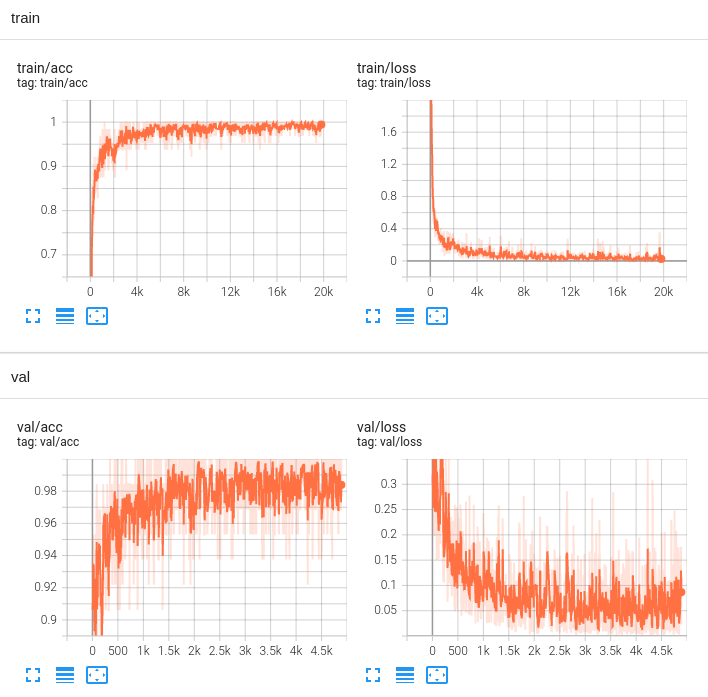 GitHub - timbrockmeyer/pytorch-template: Template for PyTorch projects