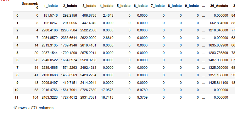 GitHub - vmreyes12/Dionex_ICS1500_Analysis: For interpreting IC data from the Dionex ICS1500 in ...