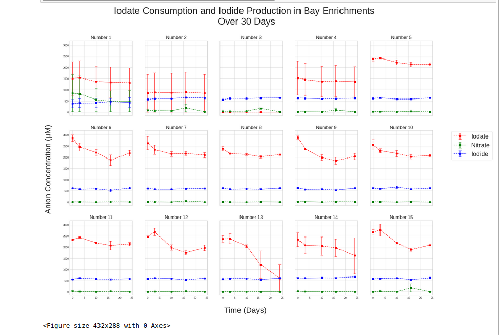 GitHub - vmreyes12/Dionex_ICS1500_Analysis: For interpreting IC data from the Dionex ICS1500 in ...