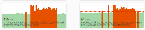 smoke_catalina_hot_mode_dev_cycle_ios__benchmark hotReloadMillisecondsToFrame and ...