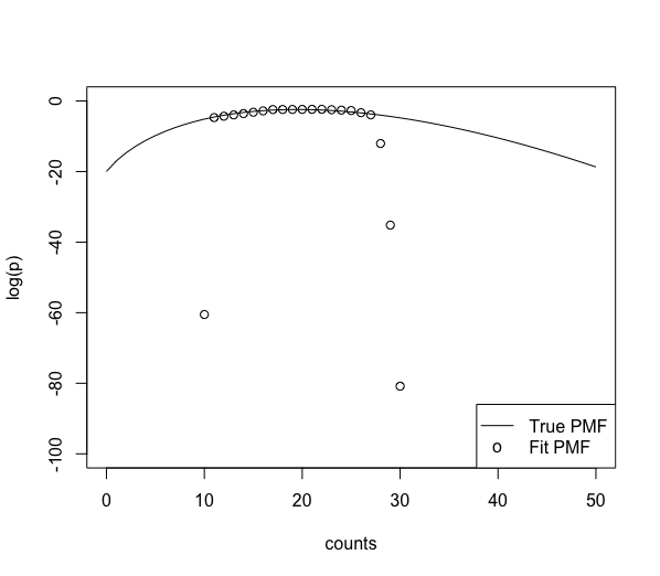 Natural spline basis matrix · Issue #5 · glmgen/dspline · GitHub