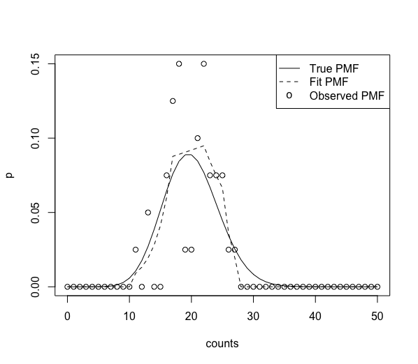 Natural spline basis matrix · Issue #5 · glmgen/dspline · GitHub