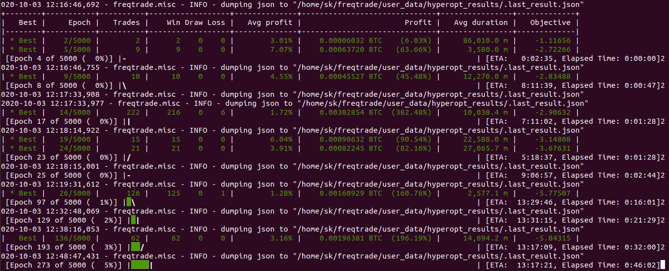 Hyperopt results design is broken · Issue #3822 · freqtrade/freqtrade ...
