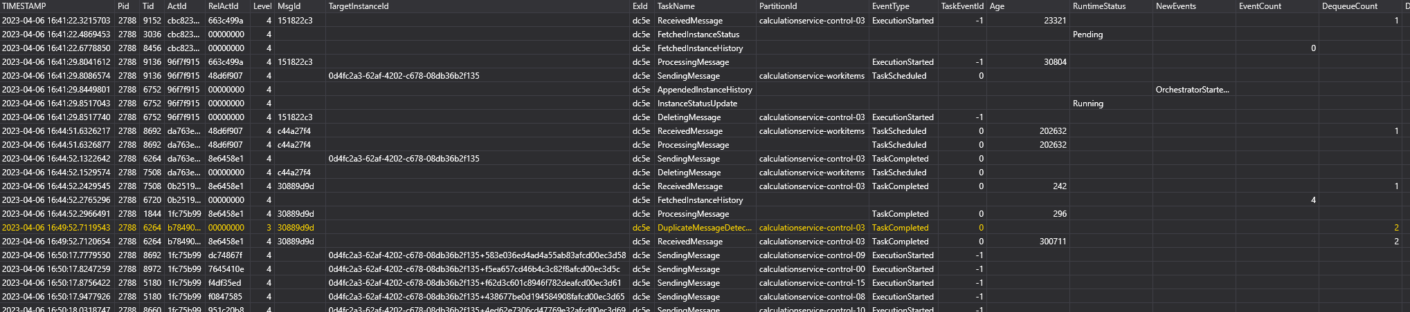 Orchestrator Takes Long Time To Start · Issue 2444 · Azureazure Functions Durable Extension 5870