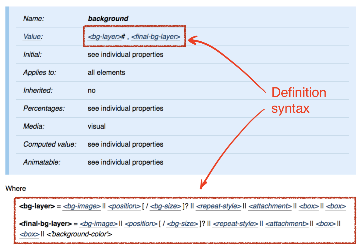 Csstree definition syntax md At Master Csstree csstree GitHub