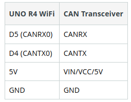 CAN Tutorial VD230 · Issue #1119 · arduino/docs-content · GitHub