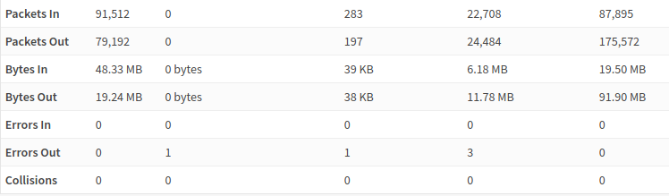 VLAN Interface Errors · Issue #74 · opnsense/src · GitHub
