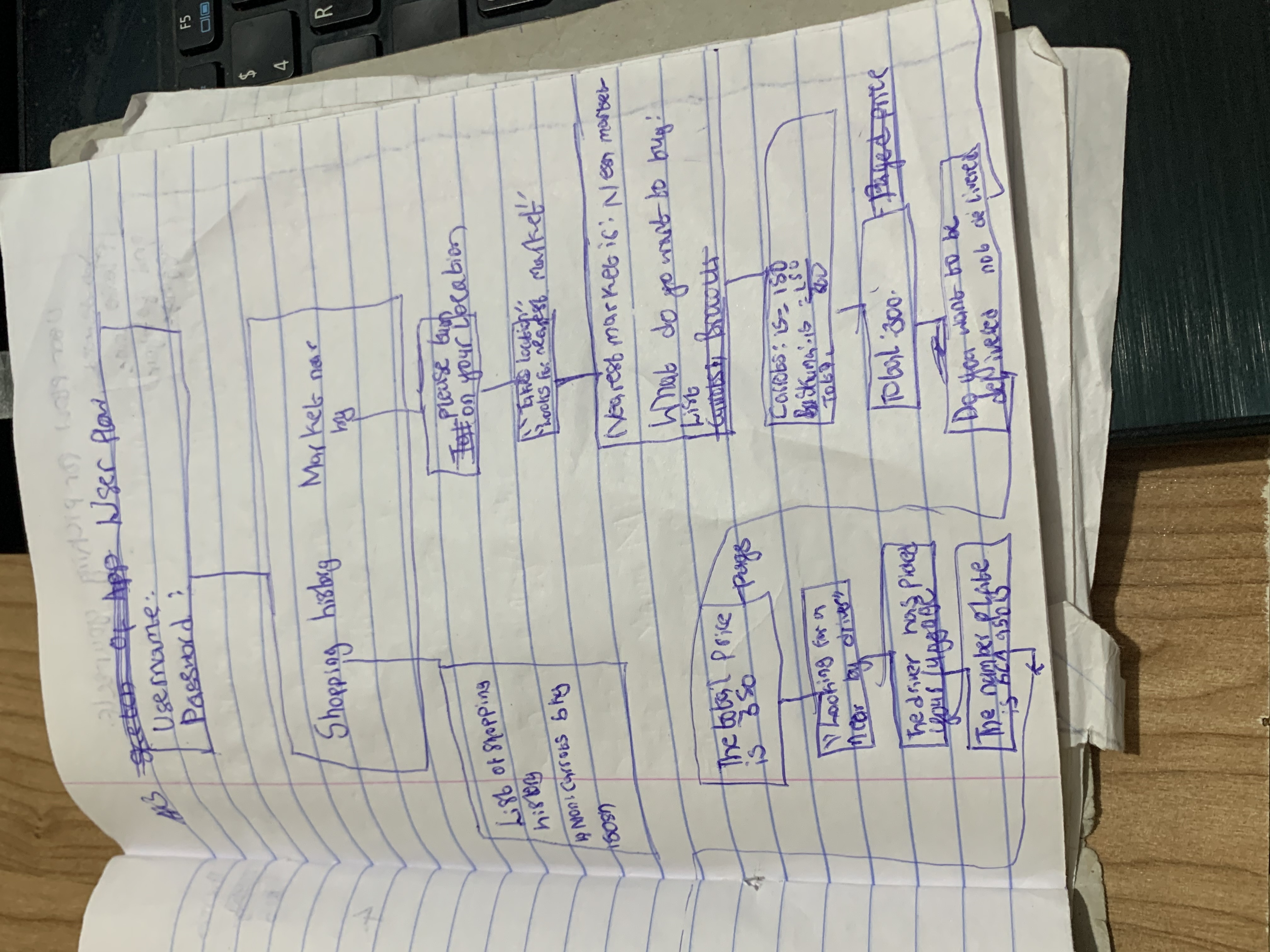 GitHub - muondu/Mama-Mboga-Application: LOL