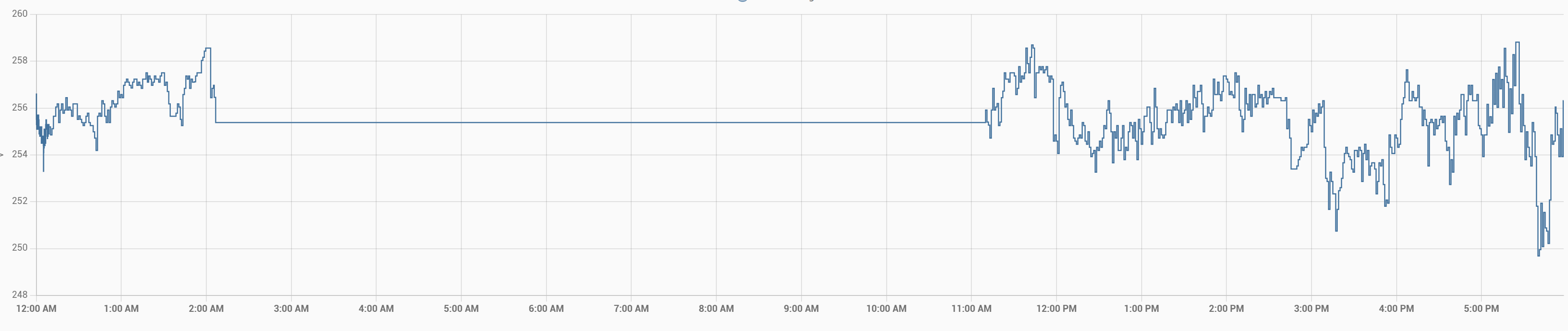 Constant Restart/Reboot and Possible Overheat for 20A SmartPlug BK7231N ...