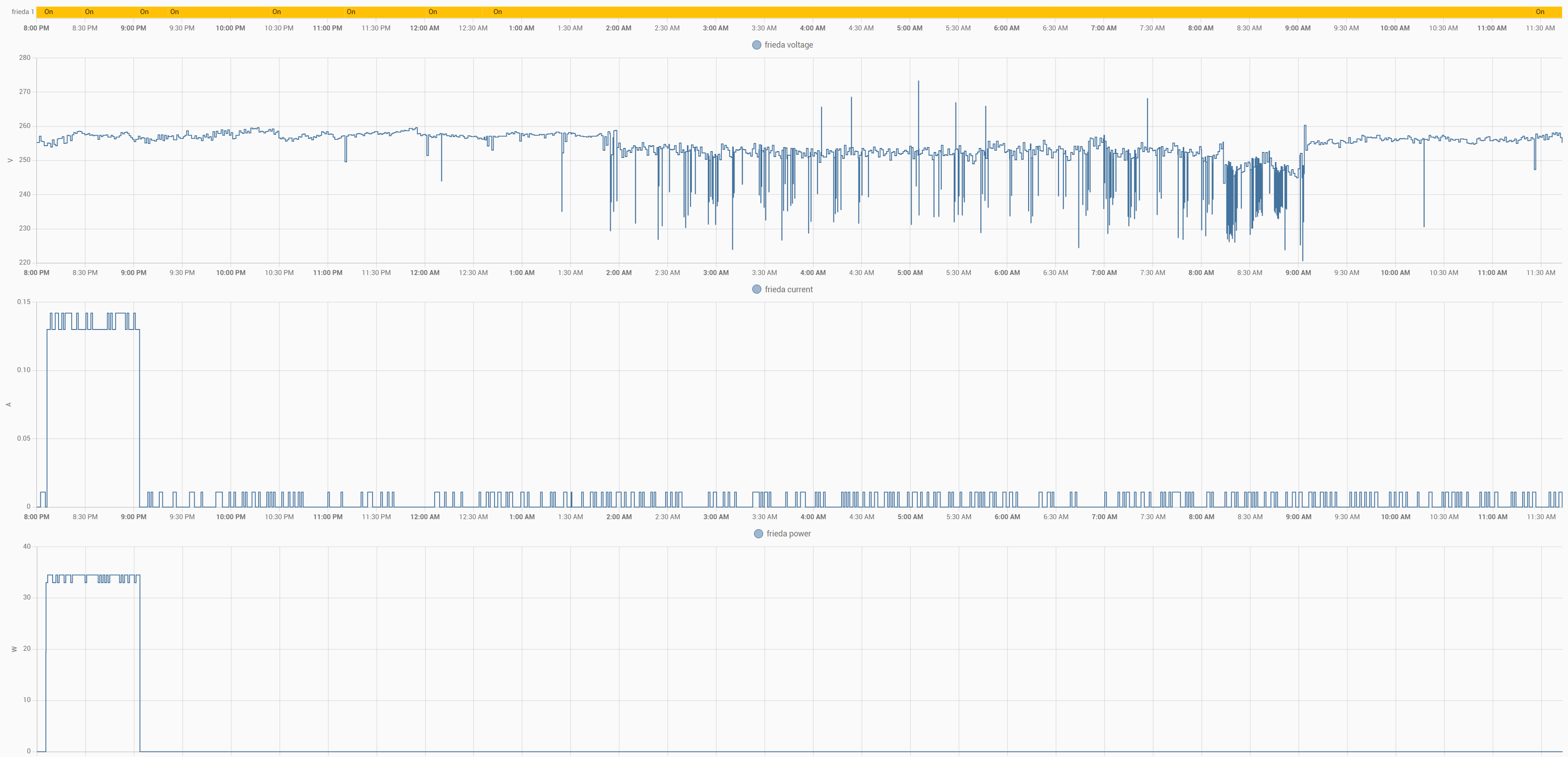 Constant Restart/Reboot and Possible Overheat for 20A SmartPlug BK7231N ...