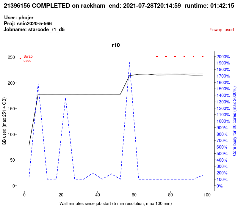 starcode runs out of memory for large datasets · Issue #242 · FrickTobias/BLR · GitHub