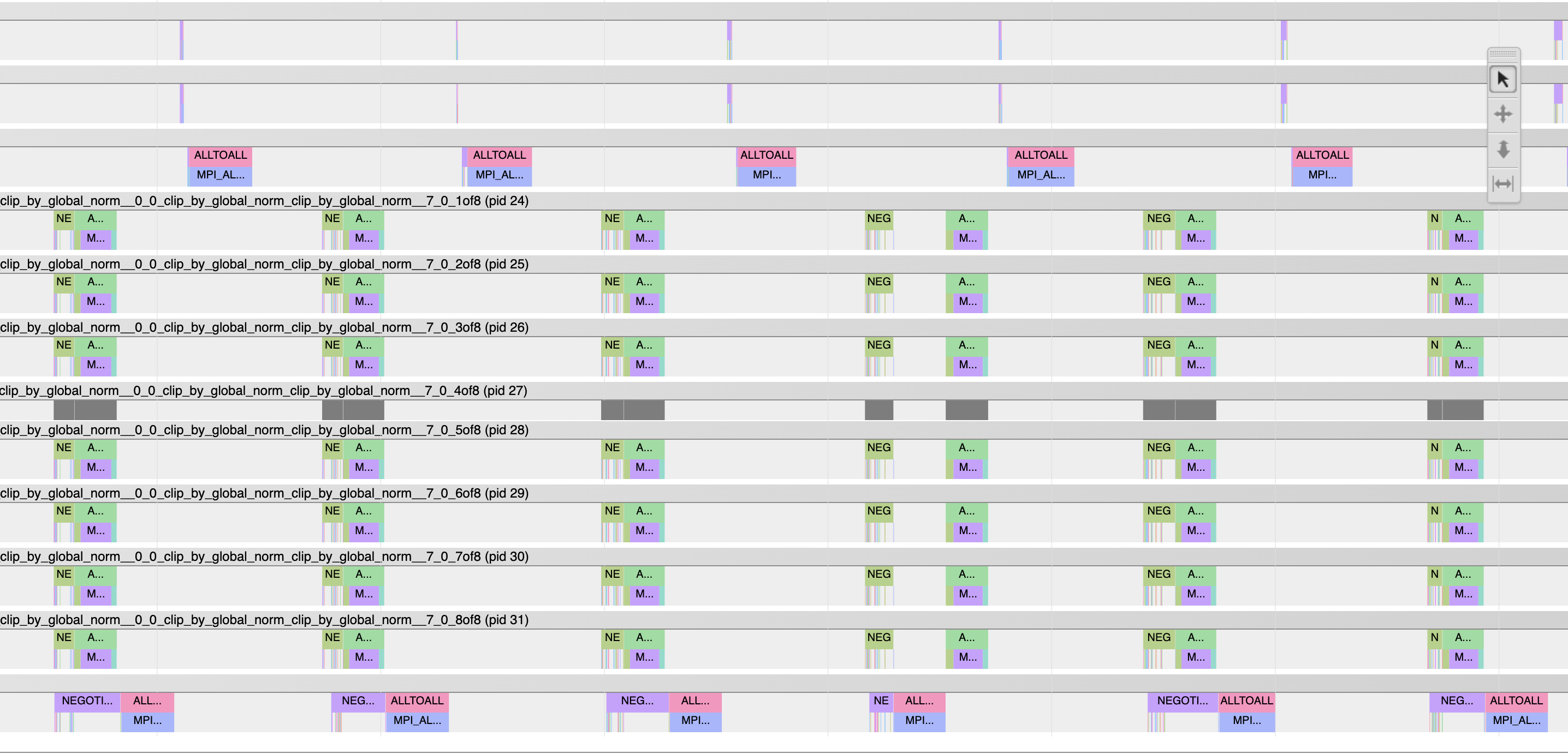 How to make allreduce and all2all run in parallel? · Issue #2677 ...