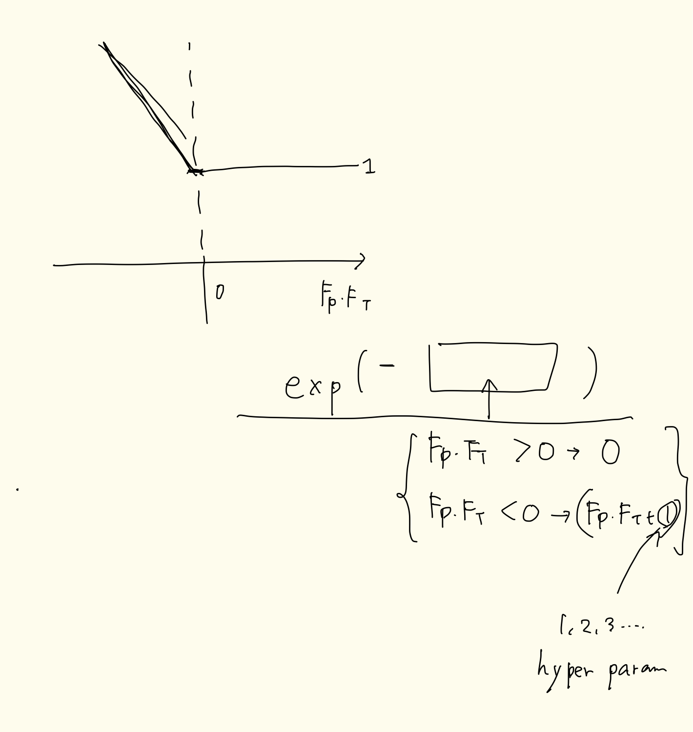 Modify loss function · Issue #220 · masayoshi-ogura/HDNNP · GitHub