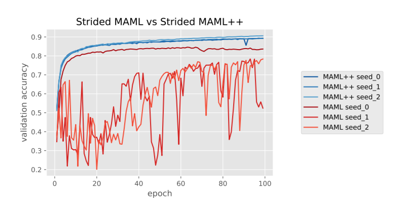 Maml · Issue 261 · Learnables Learn2learn · Github