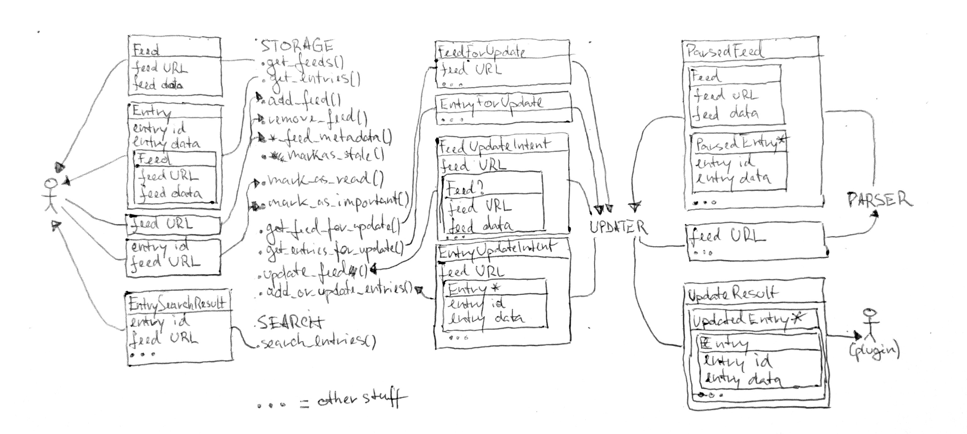 Entry/feed id attributes are not consistent · Issue #159 · lemon24 ...