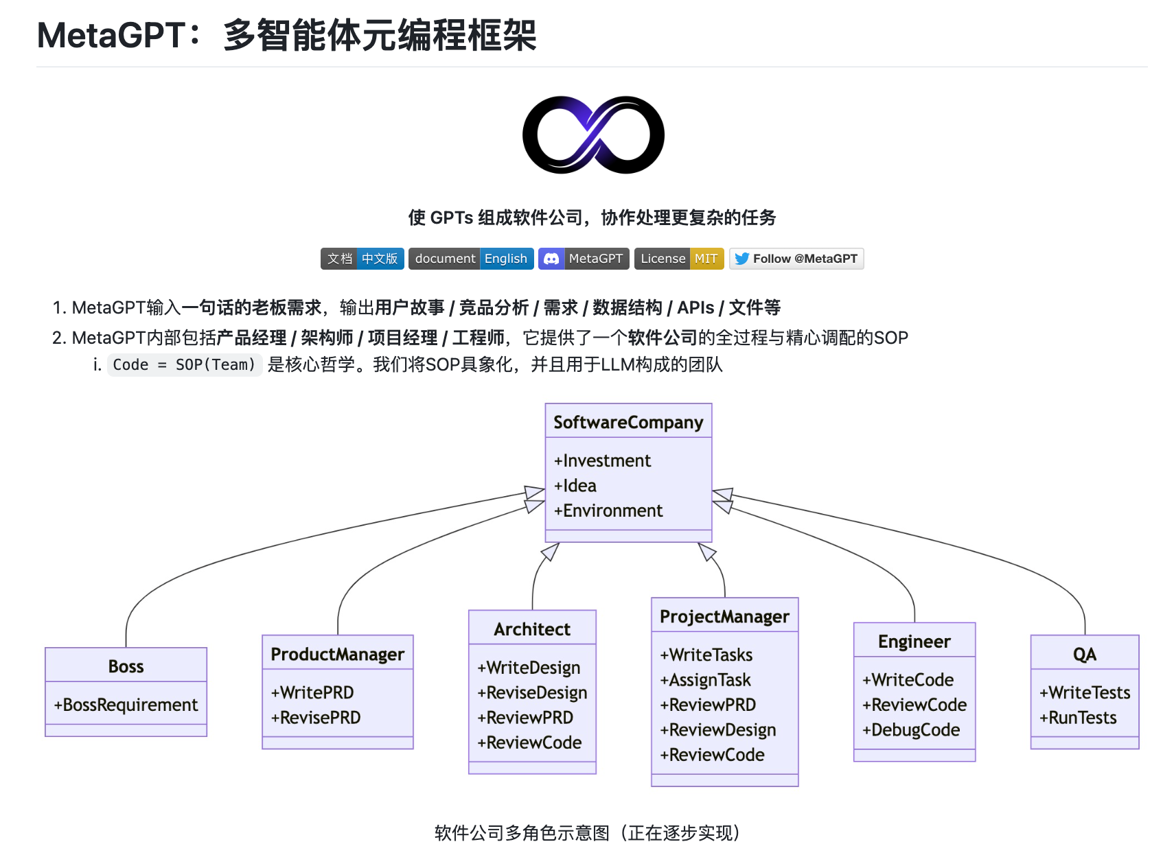 【开源自荐】MetaGPT：多智能体元编程框架 · Issue #319 · GitHubDaily/GitHubDaily · GitHub