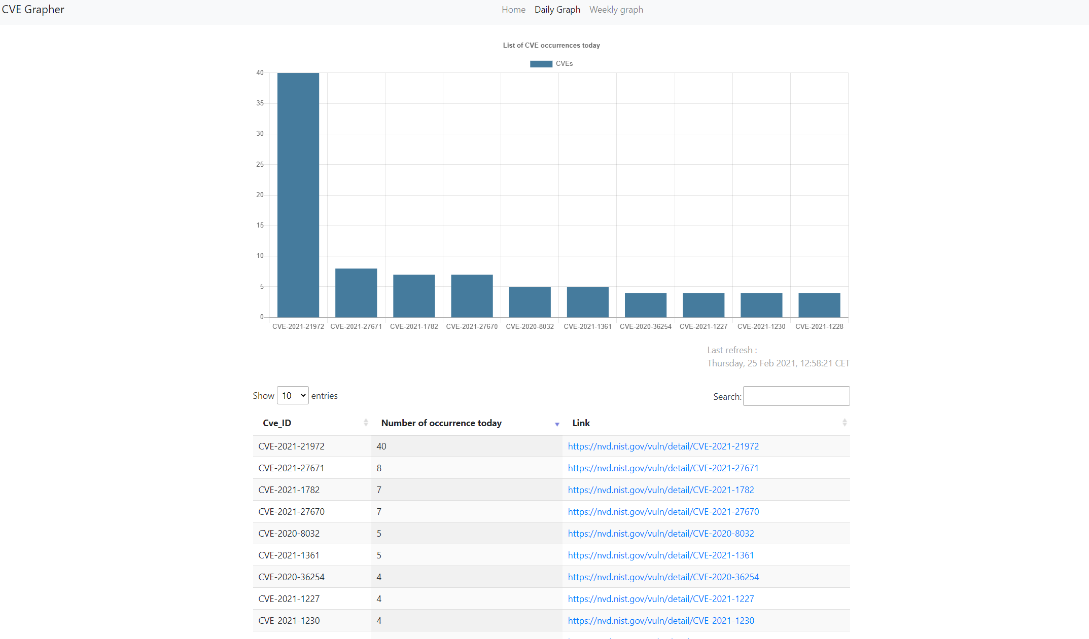 GitHub - kuunoh/TwitterCVEGrabber: A website to grab some information ...
