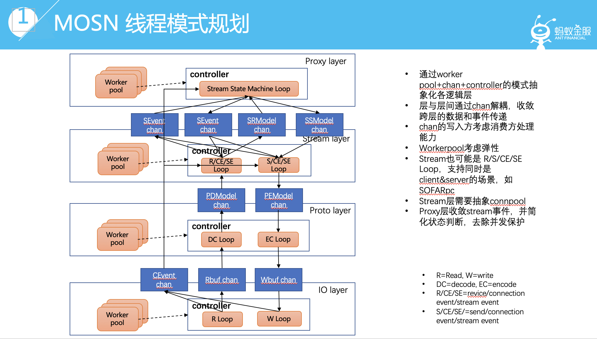Goroutine model optimization · Issue #696 · mosn/mosn · GitHub