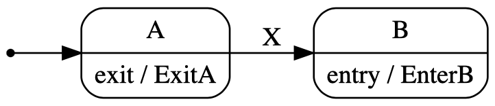 Shouldn't HandleTransitioningTrigger set the state *after* the ...