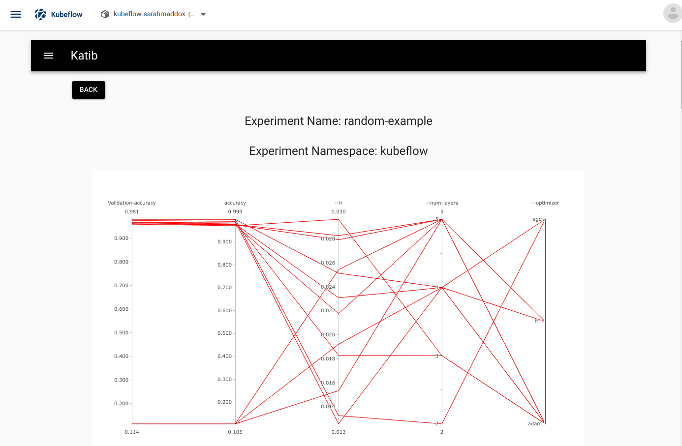 How to show results of Kabit experiment · Issue #4637 · kubeflow/kubeflow · GitHub