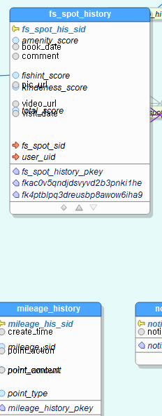 Crash In Design Mode · Issue 1430 · Pgmodeler Pgmodeler · Github